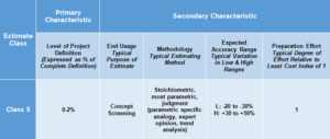 Conceptual Engineering - Unitel Technologies
