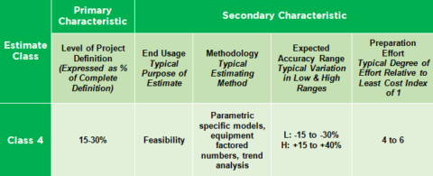 Feasibility Study - Unitel Technologies