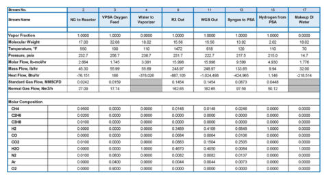 Conceptual Engineering - Unitel Technologies